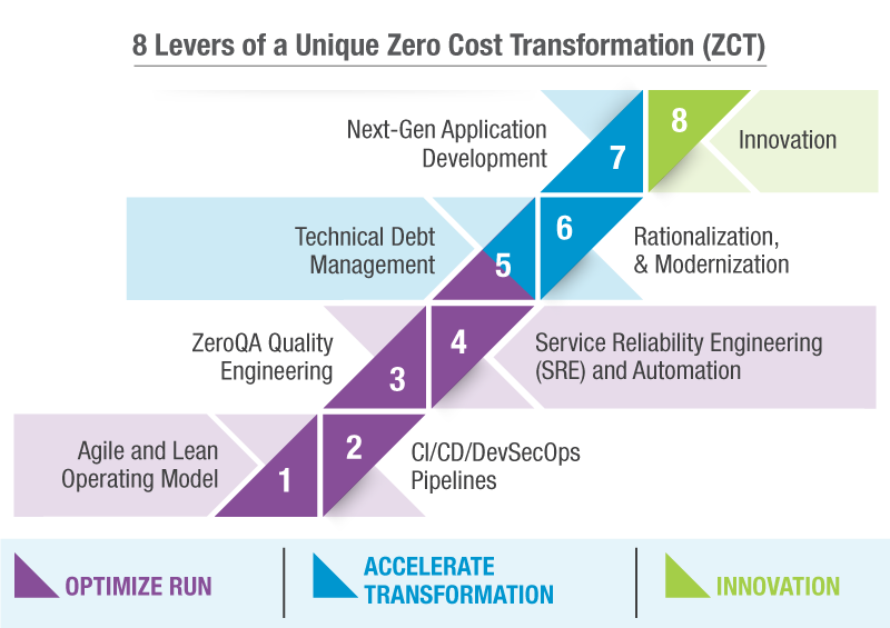 Devops As a Services | Devops Services and Solutions | Devops Consulting Devops As a Services | Devops Services and Solutions | Devops Consulting