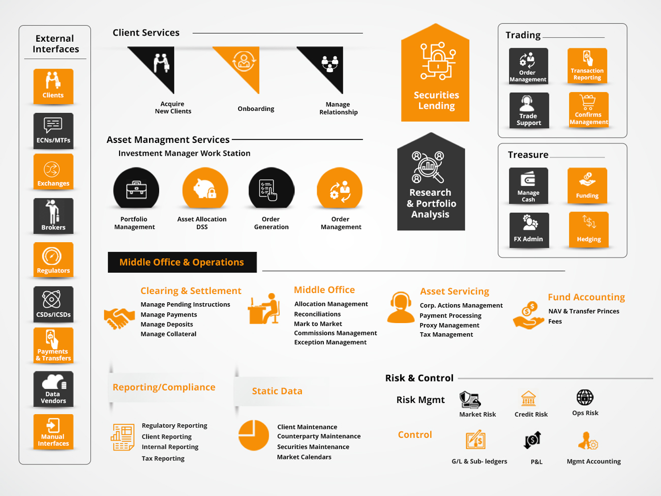 Mphasis | Asset Management